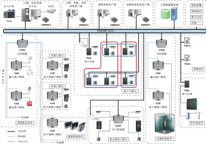 HID V1000 EVO - 深圳市智卡源科技有限公司